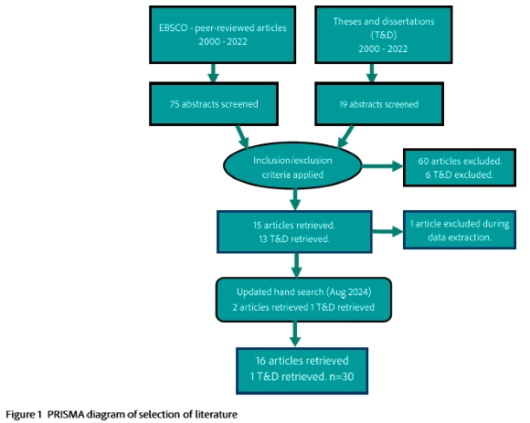 Exploring the Vona du Toit Model of Creative Ability: Applications ...