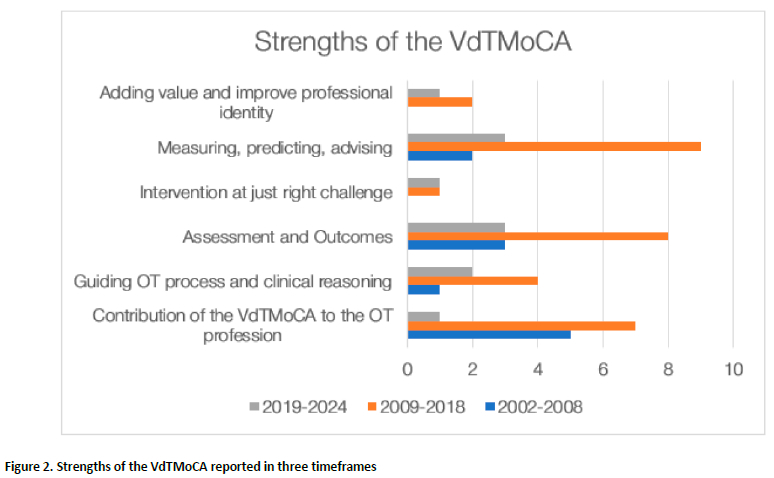 Exploring the Vona du Toit Model of Creative Ability: Applications ...