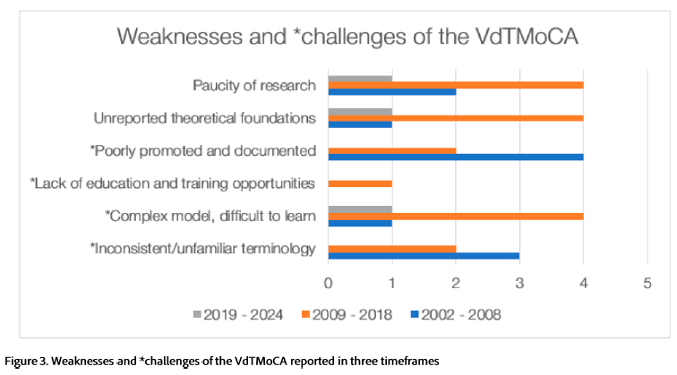 Exploring the Vona du Toit Model of Creative Ability: Applications ...