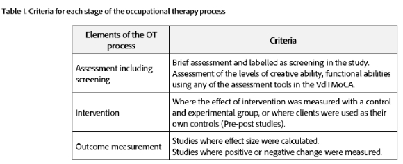 Exploring the Vona du Toit Model of Creative Ability: Applications ...