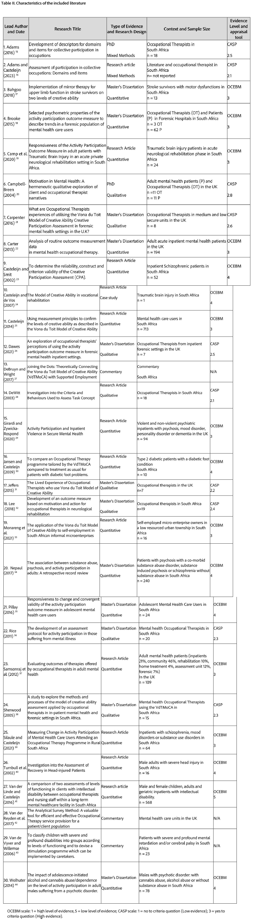 Exploring the Vona du Toit Model of Creative Ability: Applications ...