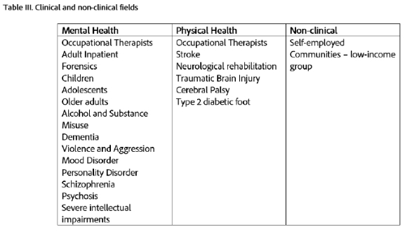 Exploring the Vona du Toit Model of Creative Ability: Applications ...