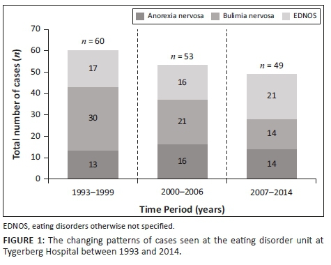 Anorexia Statistics Over The Years