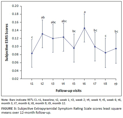 Extrapyramidal Symptoms Diagram