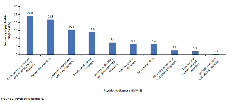 Brief Psychiatric Rating Scale - Expanded version: Construct validity ...