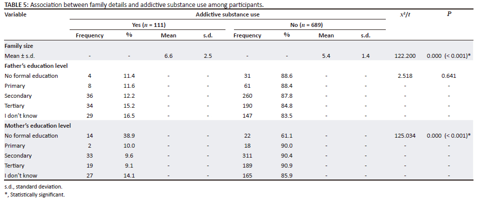 Prevalence of substance use and knowledge of its effects among ...