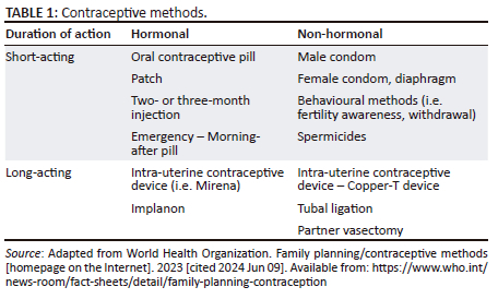 Contraceptive use and counselling in women with mental illness: KwaZulu ...