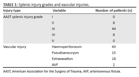 Splenic artery embolisation in the non-operative management of blunt ...