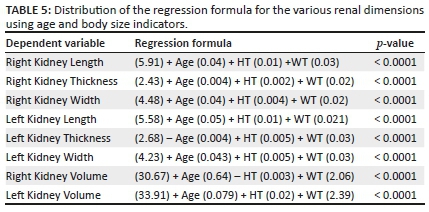 Reference indices for evaluating kidney dimensions in children using ...