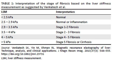Preliminary experience with 3T magnetic resonance elastography imaging ...