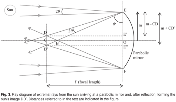 Enhanced efficiency of a parabolic solar trough system through use of a ...