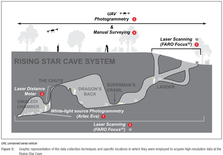 Multimodal spatial mapping and visualisation of Dinaledi Chamber and ...