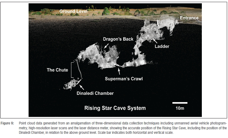 Multimodal spatial mapping and visualisation of Dinaledi Chamber and ...