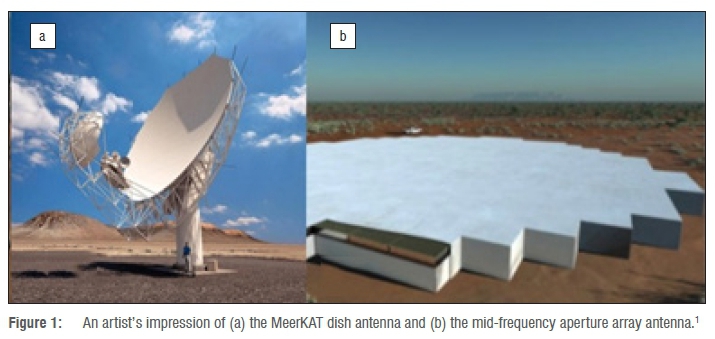 MeerKAT time and frequency reference optical network: Preliminary ...