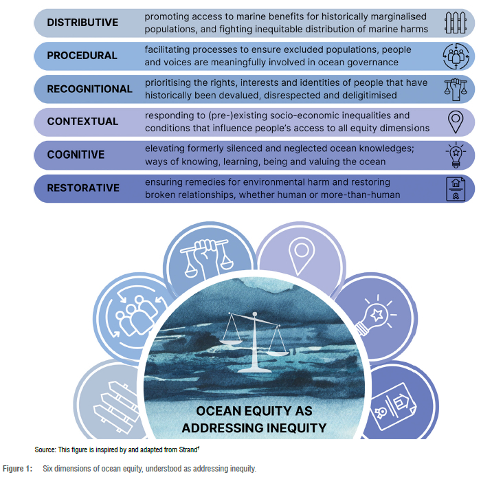 Ocean equity as an ocean in which many oceans can coexist
