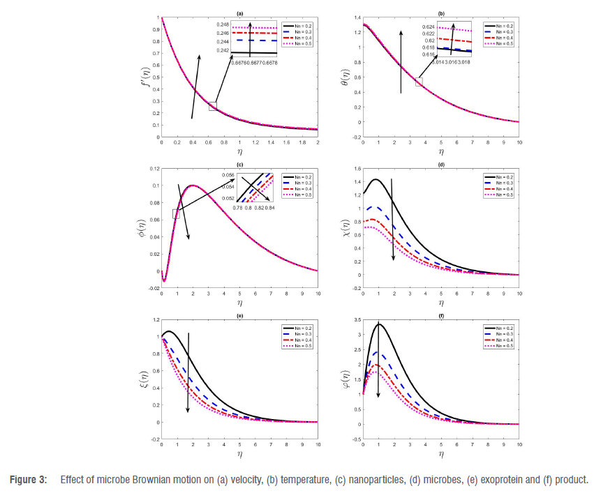 A two-dimensional Darcy-Forchheimer mathematical model for ...