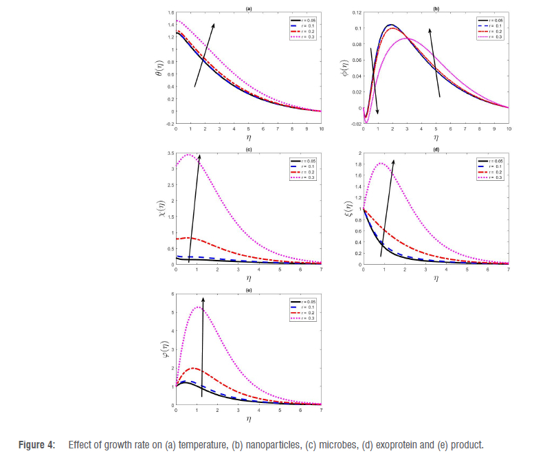 A two-dimensional Darcy-Forchheimer mathematical model for ...