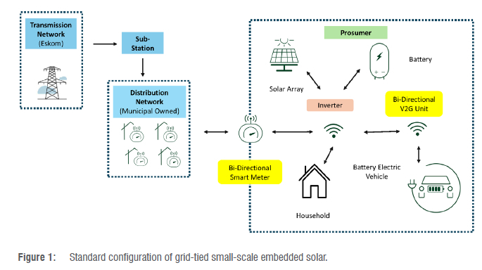 An alternative to higher energy tariffs: Extracting unused capacity ...