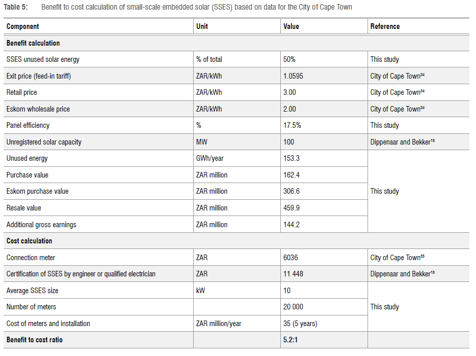 An alternative to higher energy tariffs: Extracting unused capacity ...