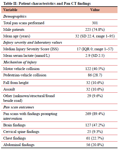Pan CT for blunt polytrauma - Is there a need for more selective ...