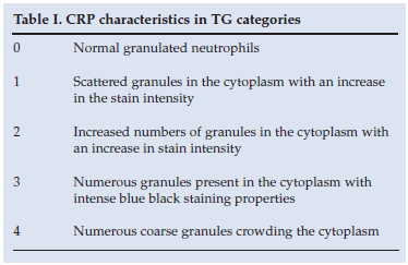 Cytoplasmic Granulation Toxic