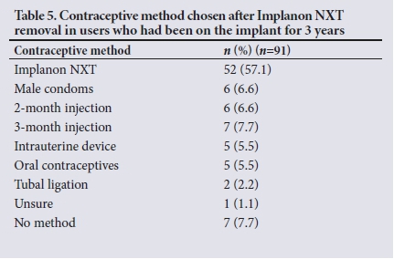 Nexplanon hormones - ratingsstar