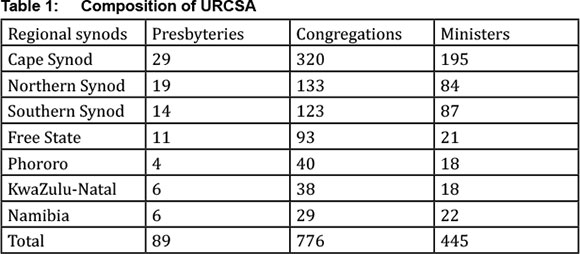 The unification process in the Dutch Reformed Church (DRC) family and ...