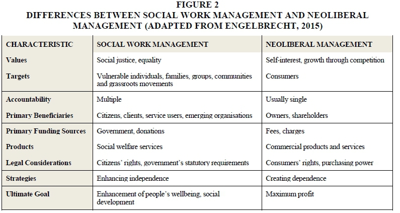 The fourfold neoliberal impact on social work and why this matters in ...