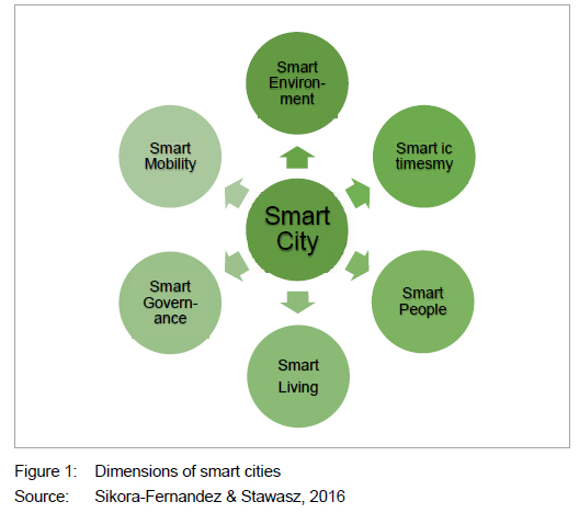 Artificial intelligence and smart cities in India: A conceptual and ...