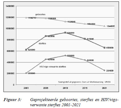 Demografie - die toekoms wat reeds gebeur het: Wêreldtendense met ...