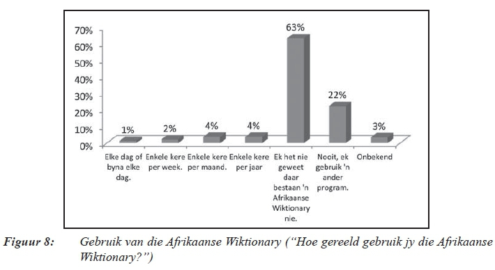 The Virtual Institute for Afrikaans and the Afrikaans community's ...