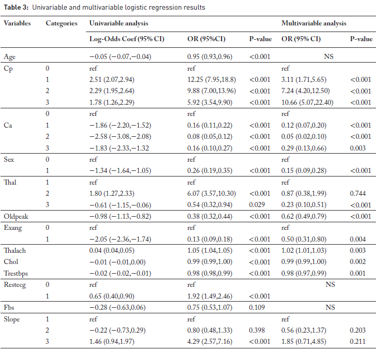 Making sense of regression models in clinical research: a guide to ...