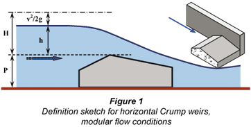 Flow-gauging structures in South African rivers part 2: calibration