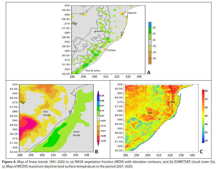 Historical and projected climatic trends in KwaZulu-Natal: 1950-2100