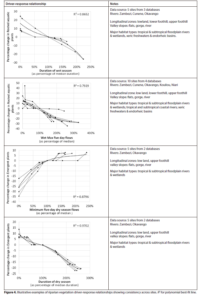 Exploring spatial transferability of expert-derived river ecosystem ...