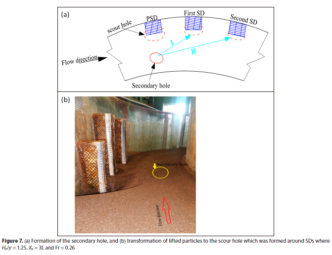 Effect of the location and height of a protective spur dike on scour